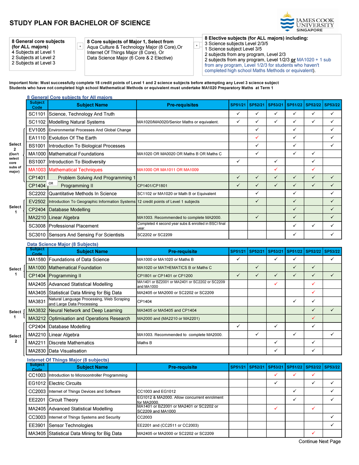 Study Plan BSci updated 6Sep 2021 - 8 General Core subjects for All ...