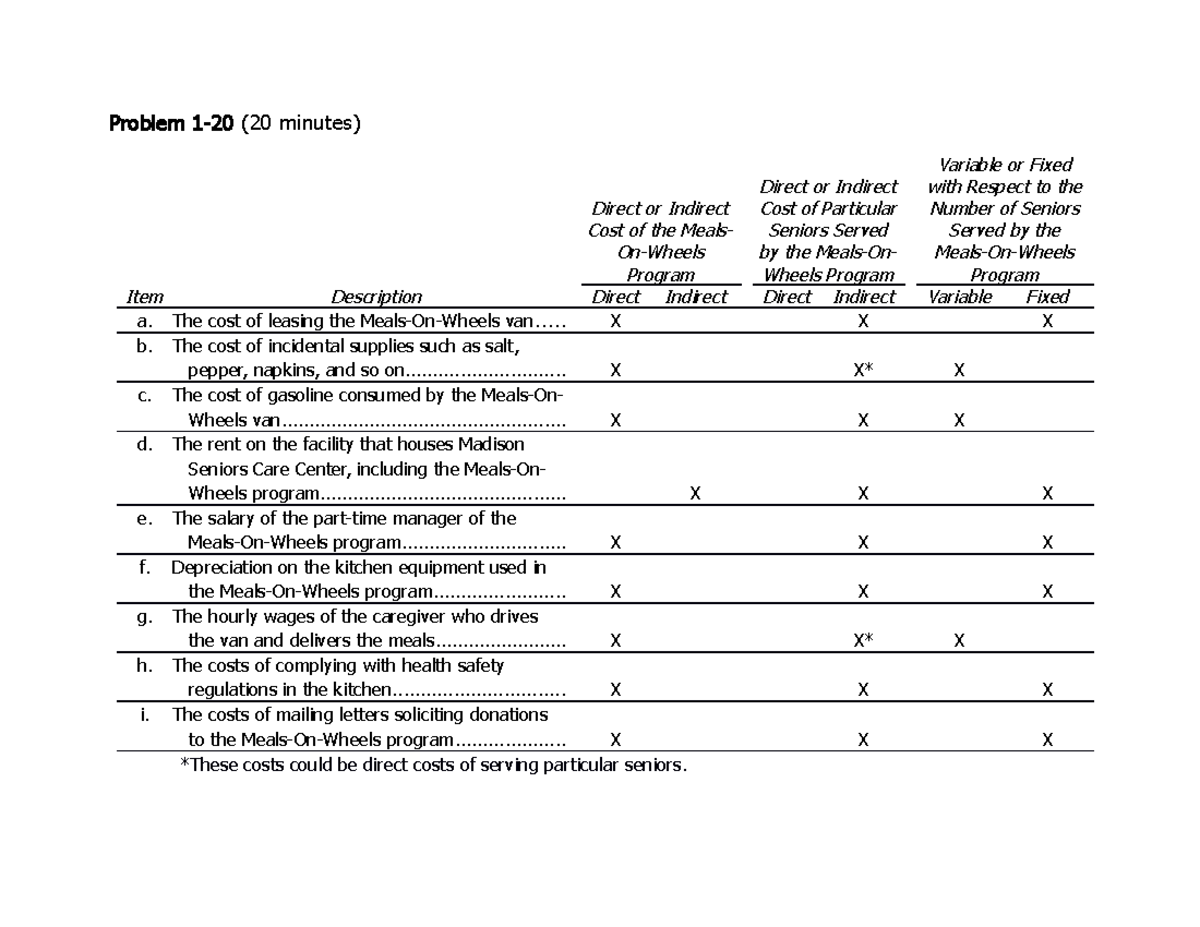 CB2101 202121 A Exercise Questions Chapter 1 - CB2100 - CityU - Studocu