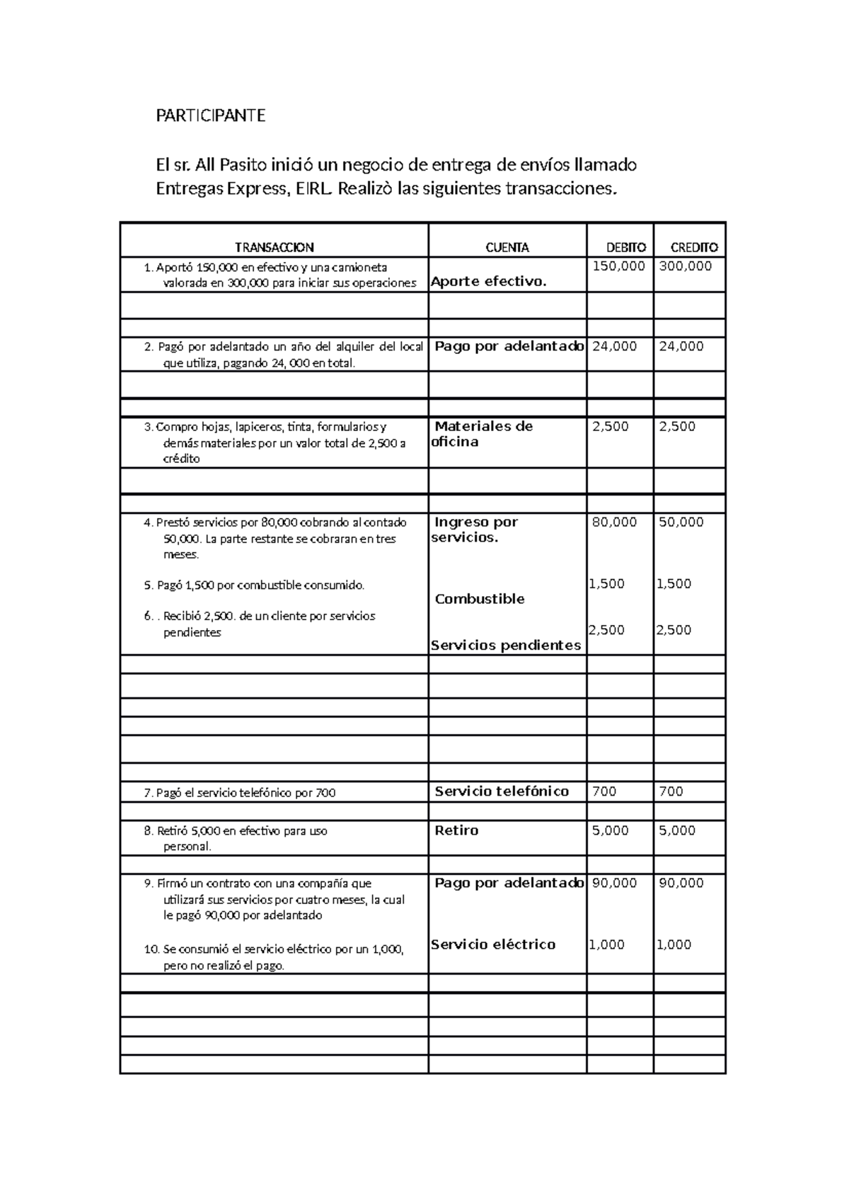 Documentos del modulo 3 - Contabilidad Administrativa - UASD - Studocu