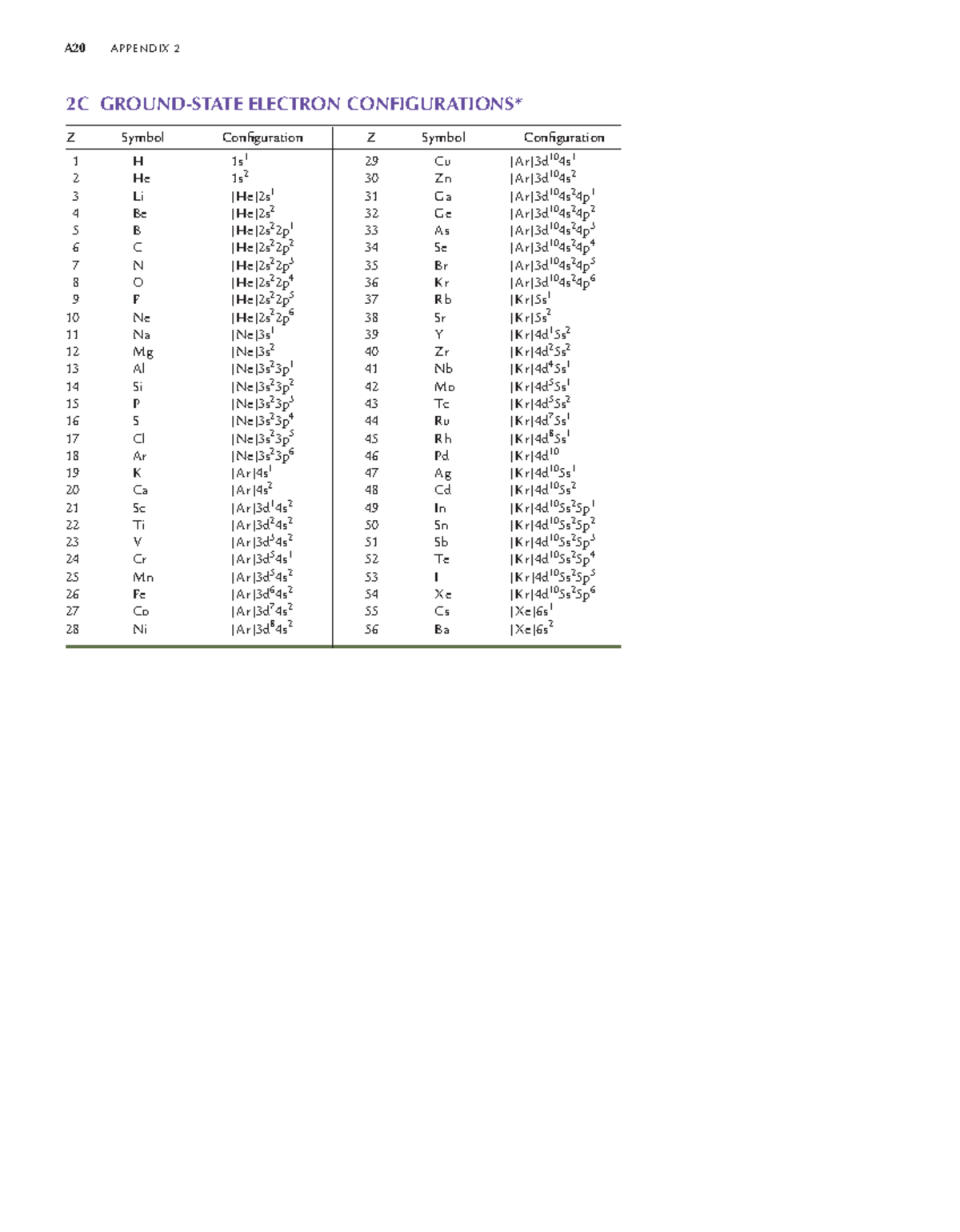 Configuracions electroniques estat fonamental - 2C GROUND-STATE ...