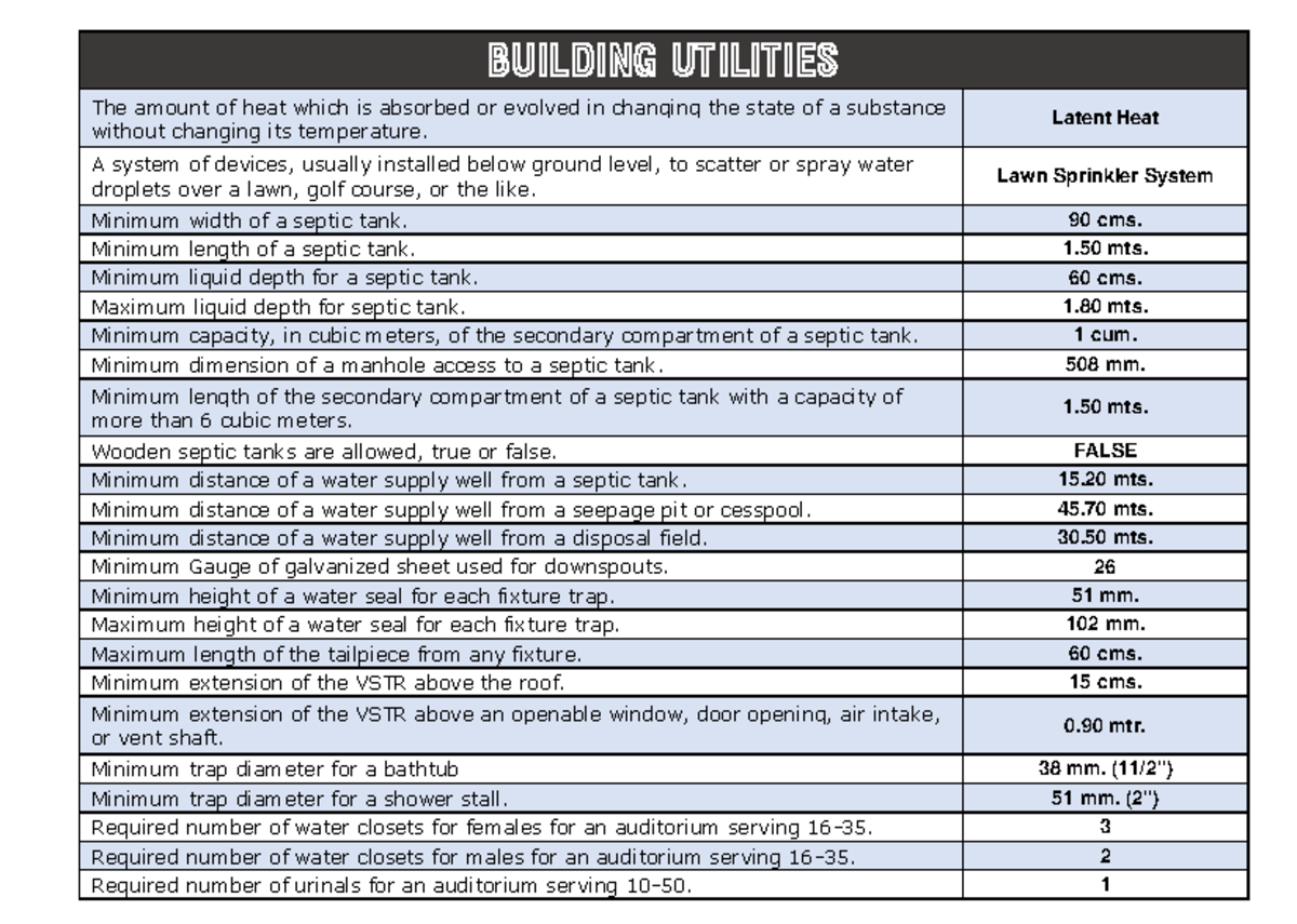 Building Utilities - The student will gather information with the help ...