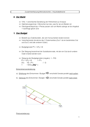 Zusammenfassung Mikro- und Makroökonomie - Was ist VWL ...