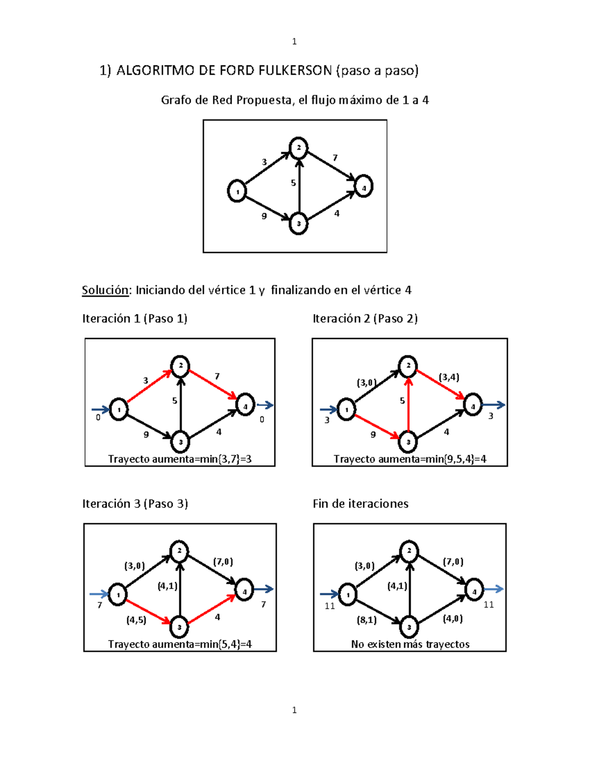 Ejercicio Resuelto 3 Algoritmo y PLE (Lindo) - 1) ALGORITMO DE FORD ...