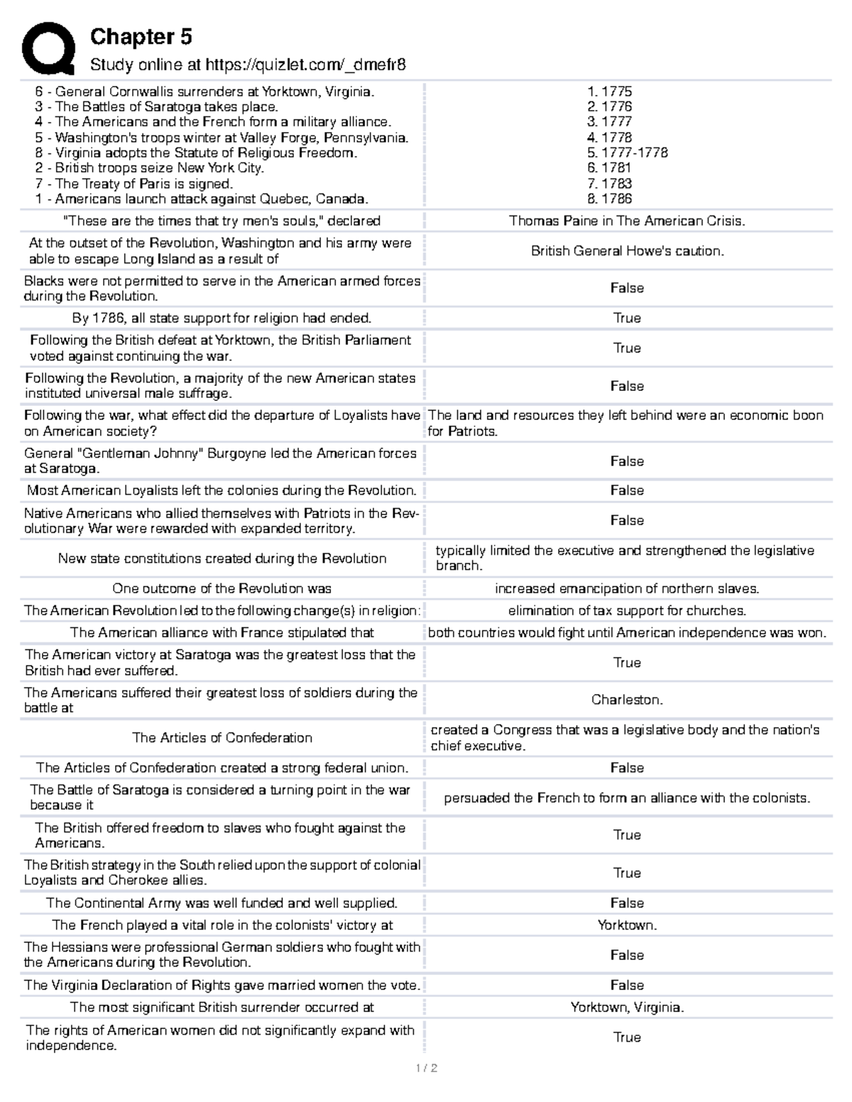 Chapter 5 - The American Revolution, 1775-1783 - Chapter 5 Study online ...
