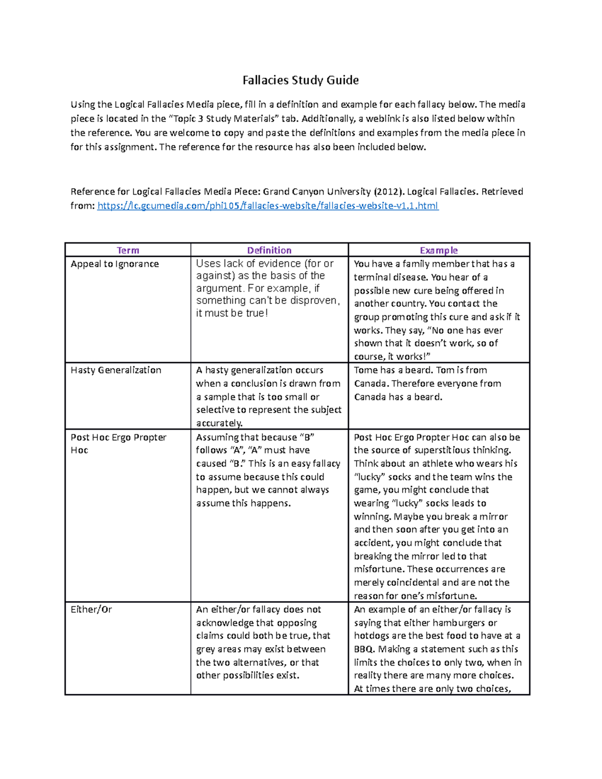 PHI-105 Fallacy Study Guide - Fallacies Study Guide Using the Logical Fallacies Media piece ...