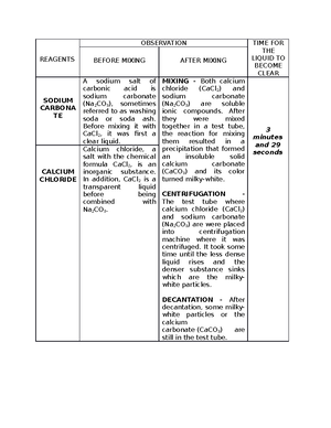 COSH11 Module 1 Assignment 2 - History OF CEU - From 1907 to PRESENT ...