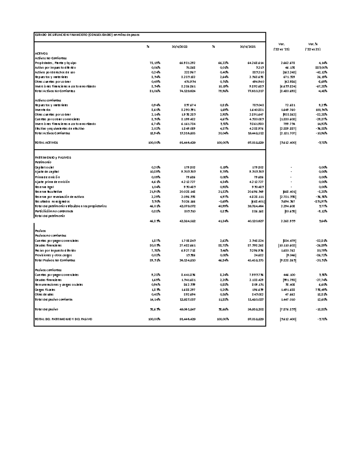 UVQ - EEFF Docentes - Capex 2021 - ESF - Est y Tendencia - ESTADO DE ...
