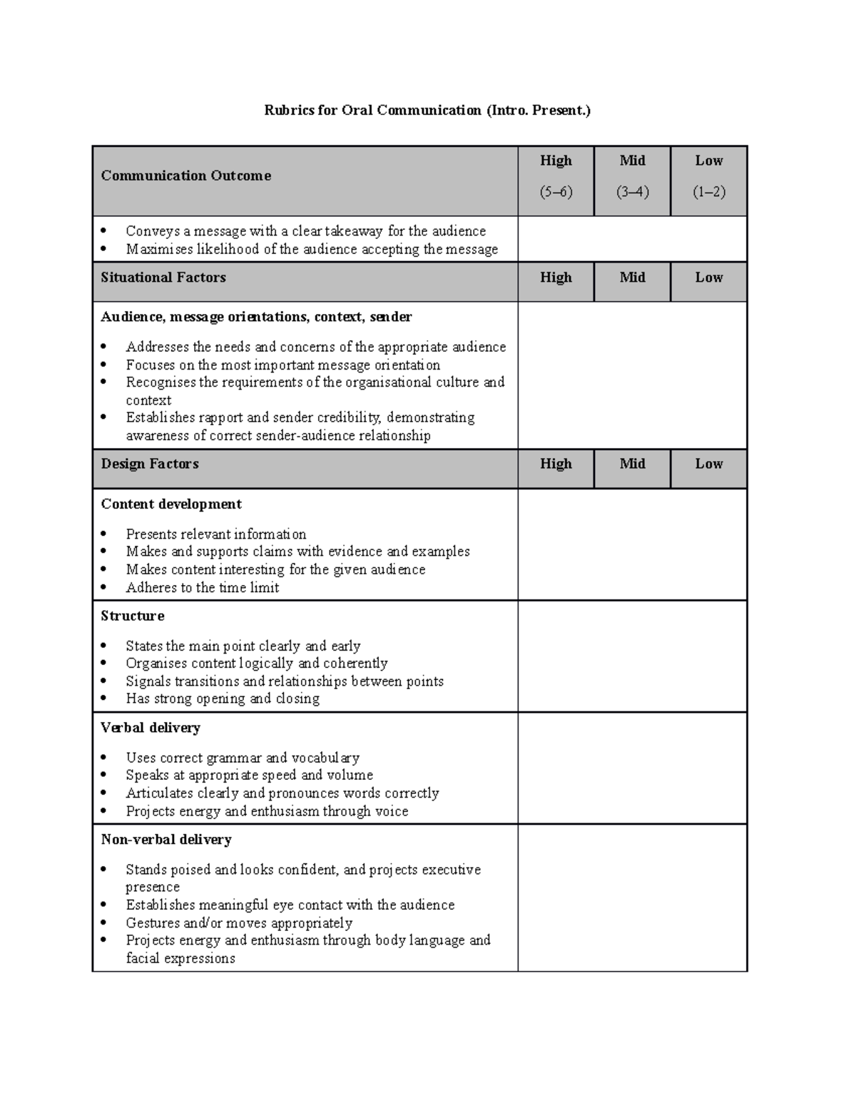 Rubrics for Oral Communication (Intro) - Present.) Communication ...