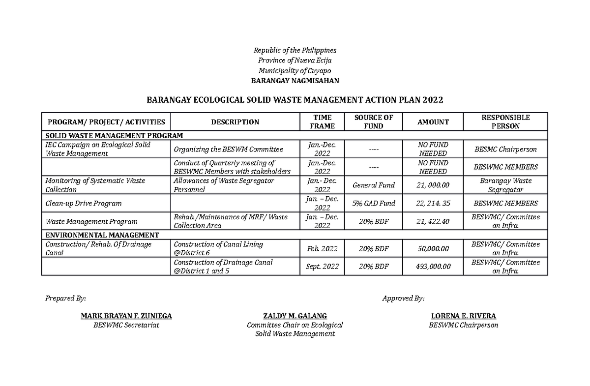 Beswm PLAN 2022 - Republic of the Philippines Province of Nueva Ecija Municipality of Cuyapo ...