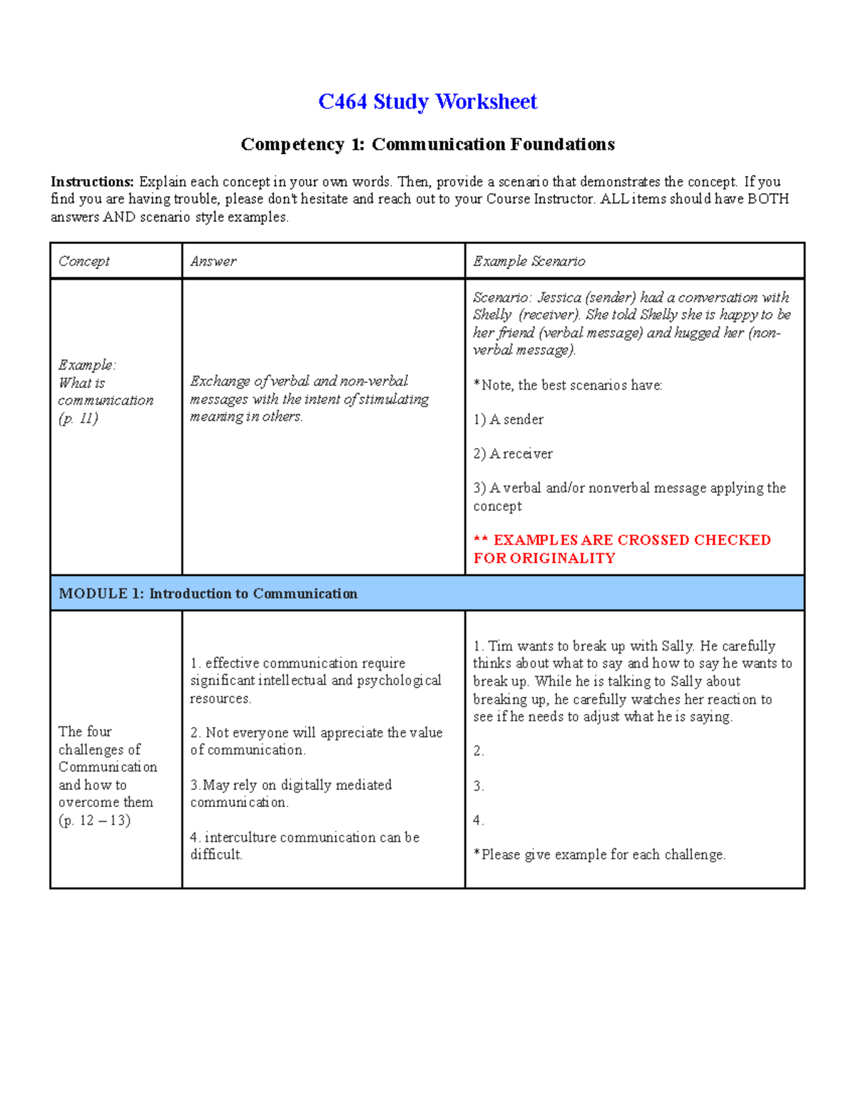 C464 Study Worksheet - C464 Study Worksheet Competency 1: Communication ...