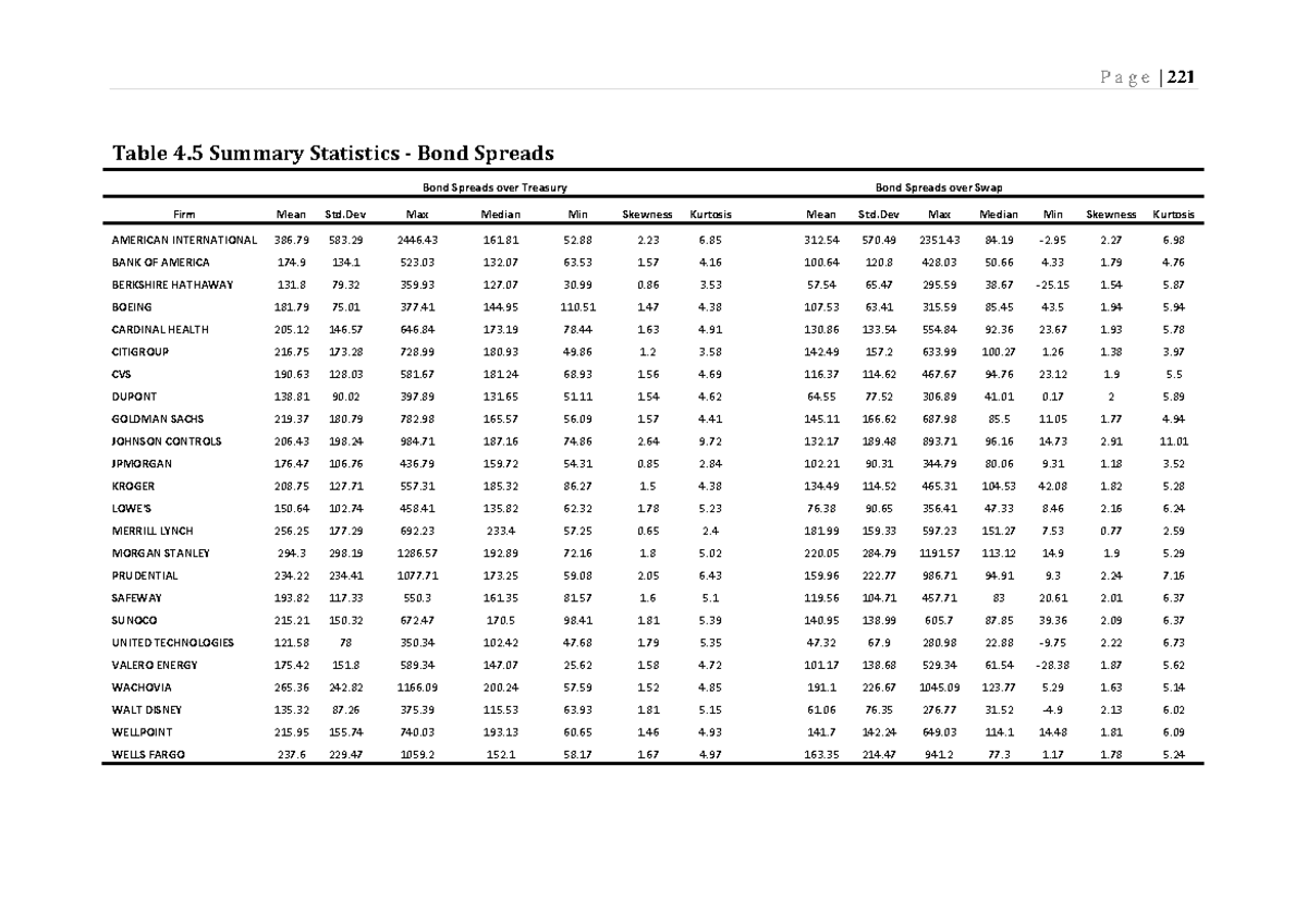 Correlations Macro 1 - Table 4 Summary Statistics - Bond Spreads Bond ...