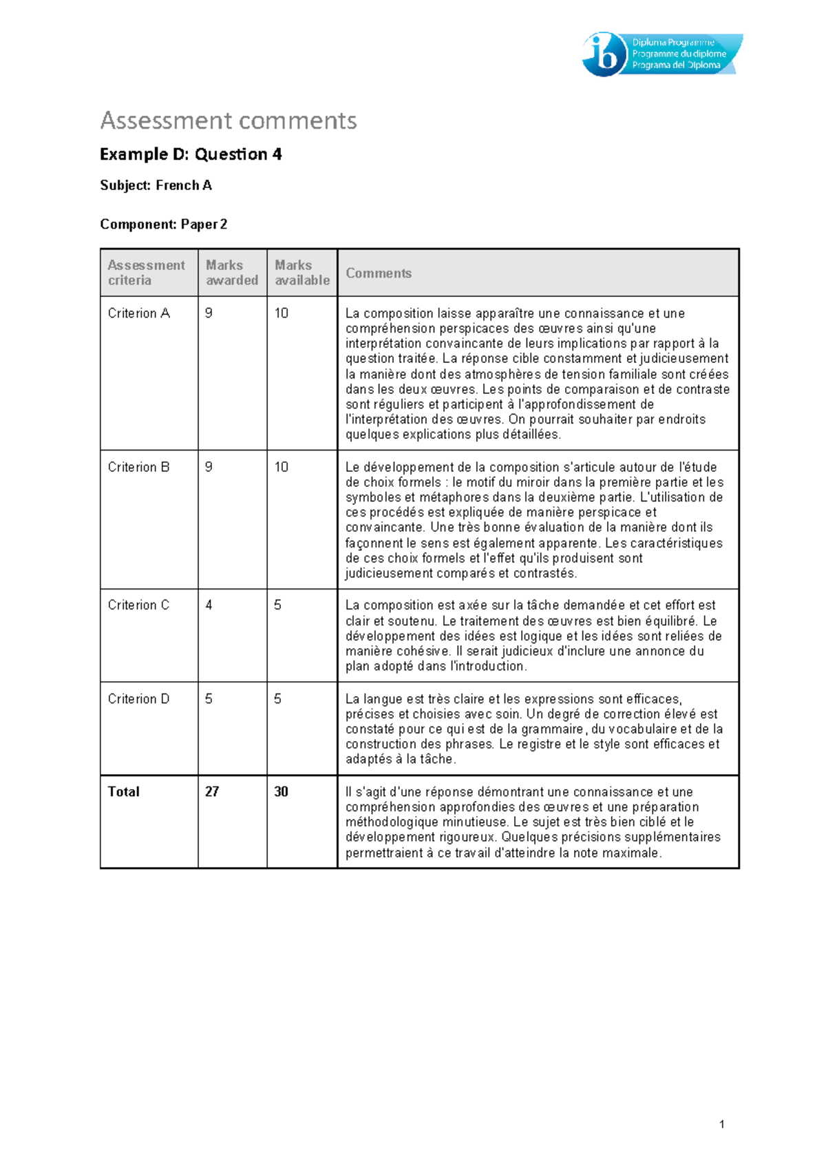 Examiner’s comments - ooooooo - Assessment comments Example D: Ques on ...