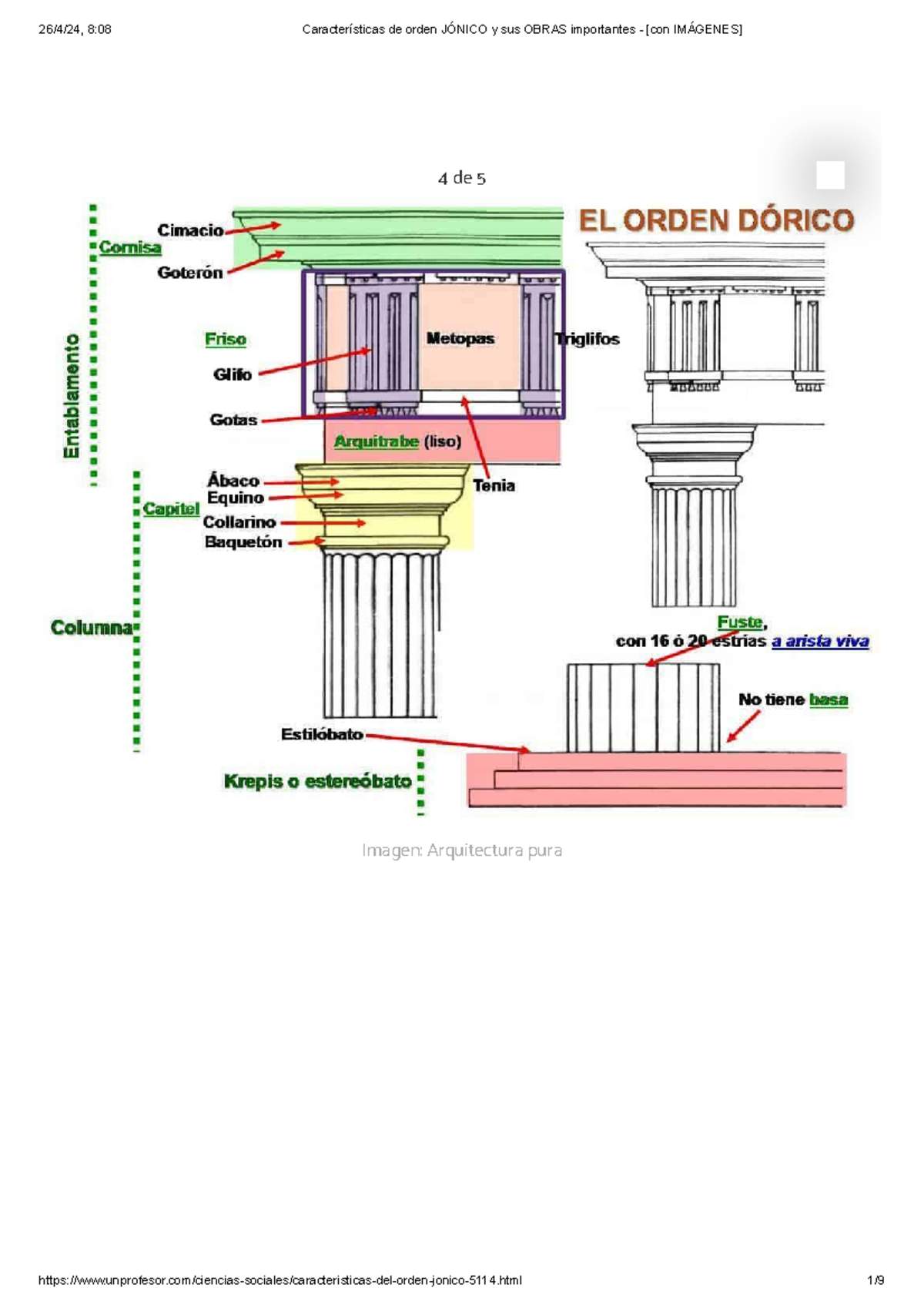 Características de orden Jónico y sus Obras importantes - [con Imágenes ...