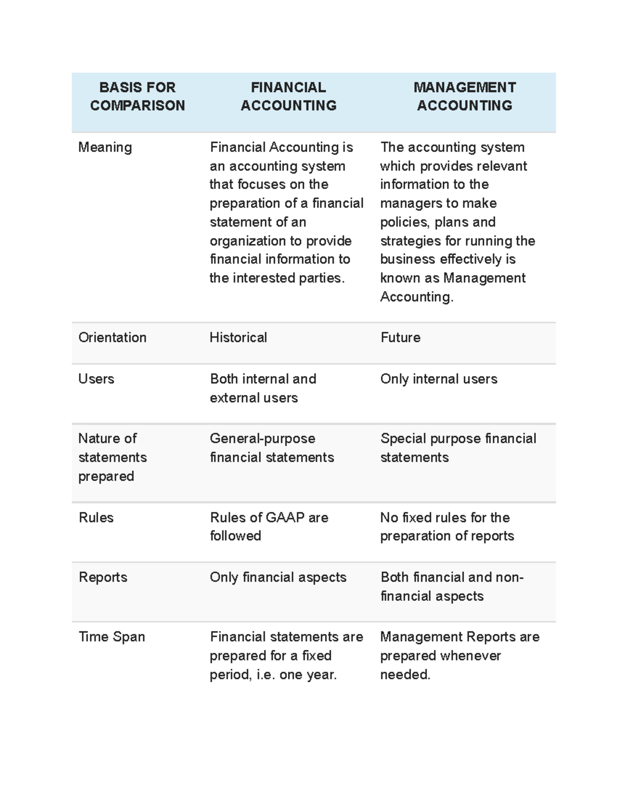 1.2mgt vs financial vs cost accounting - BASIS FOR COMPARISON FINANCIAL ...
