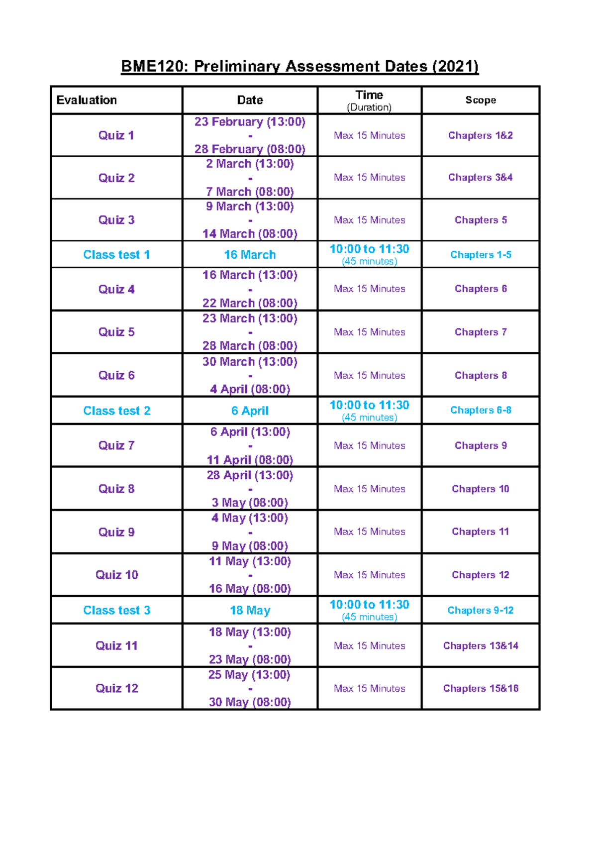 Preliminary TEST Dates (2022) BME 120/MBS 700 - BME120: Preliminary ...
