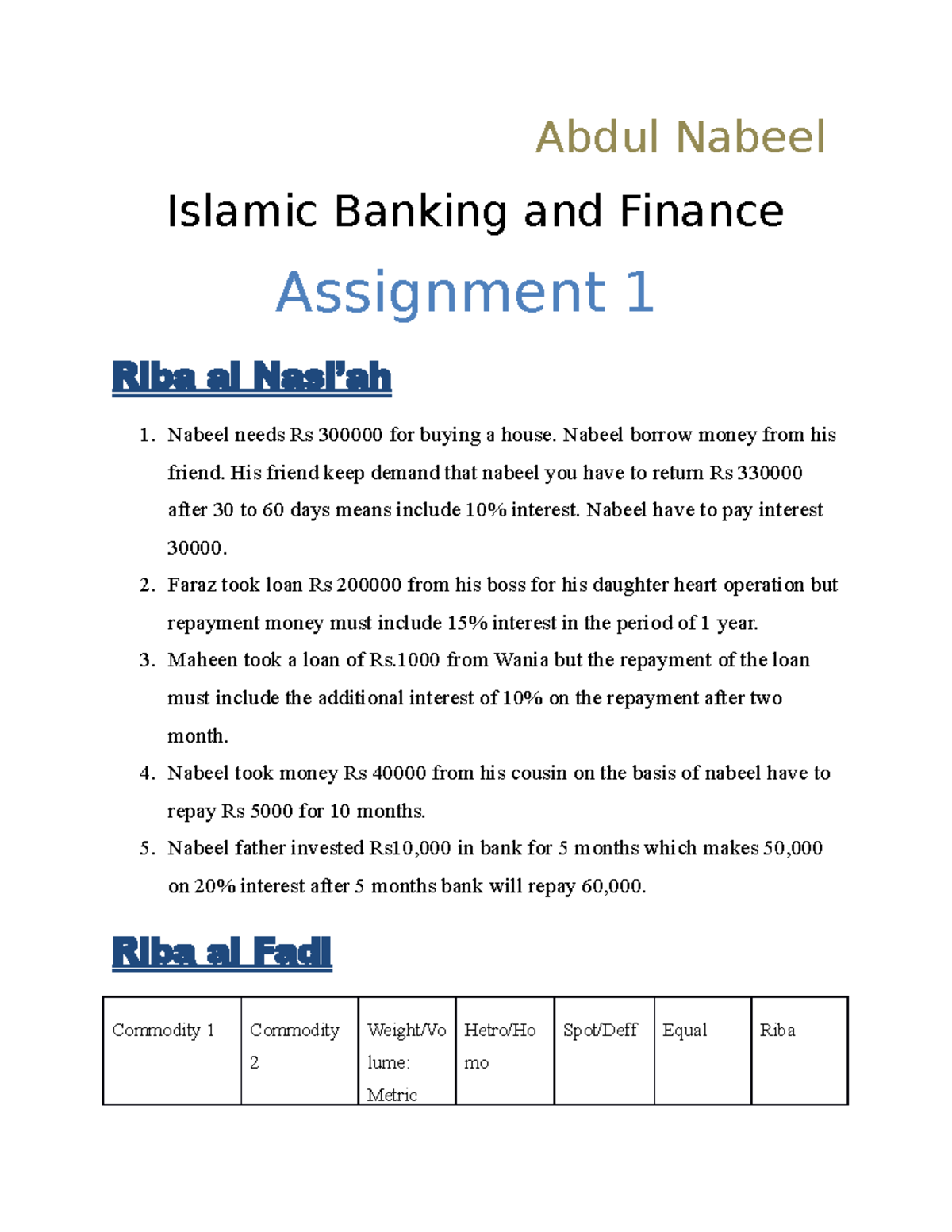 Best Sir Rizwanullah( IBF Hourly) - Abdul Nabeel Islamic Banking and Finance Assignment 1 Riba ...