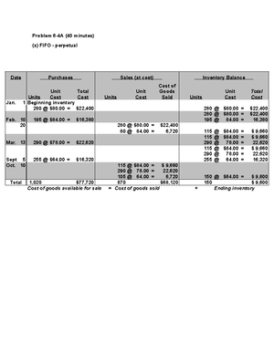 Module 1 - PSW Foundation With Answers - INDIVIDUALITY According to ...