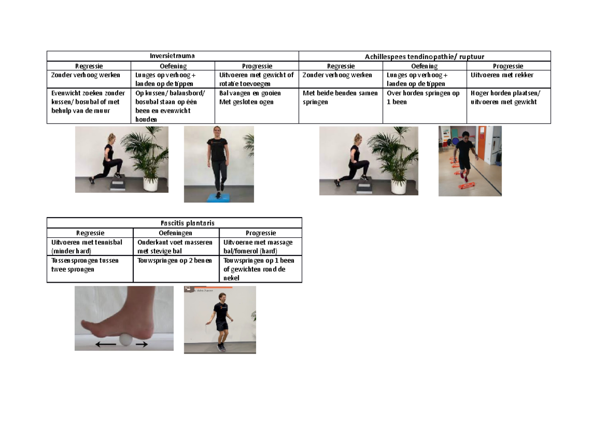 Patholgieën + oefeningen - Inversietrauma Achillespees tendinopathie ...