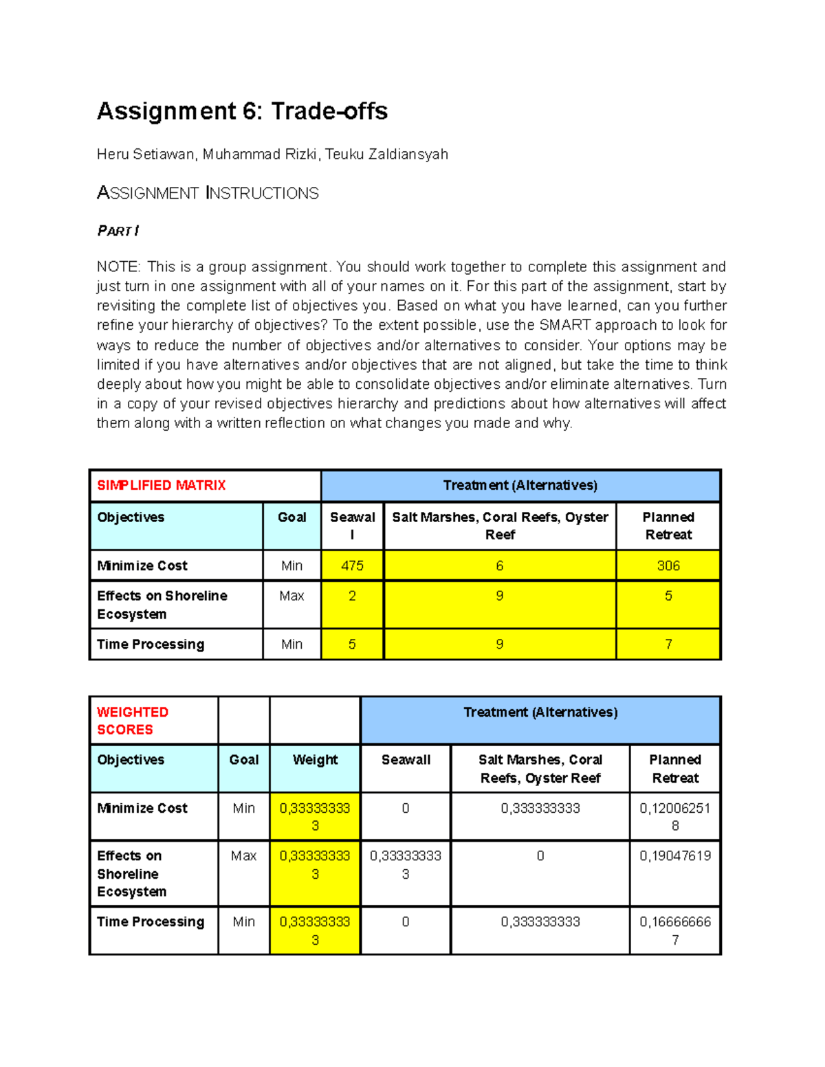 EVS 519 Week 6 Assignment Trade offs - Assignment 6: Trade-offs Heru ...