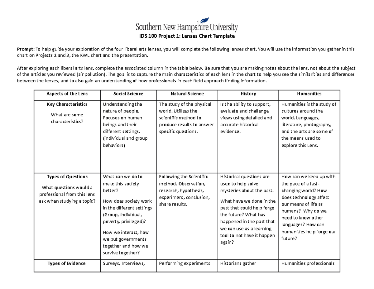 IDS 100 Lenses Chart Template - IDS 100 Project 1: Lenses Chart ...