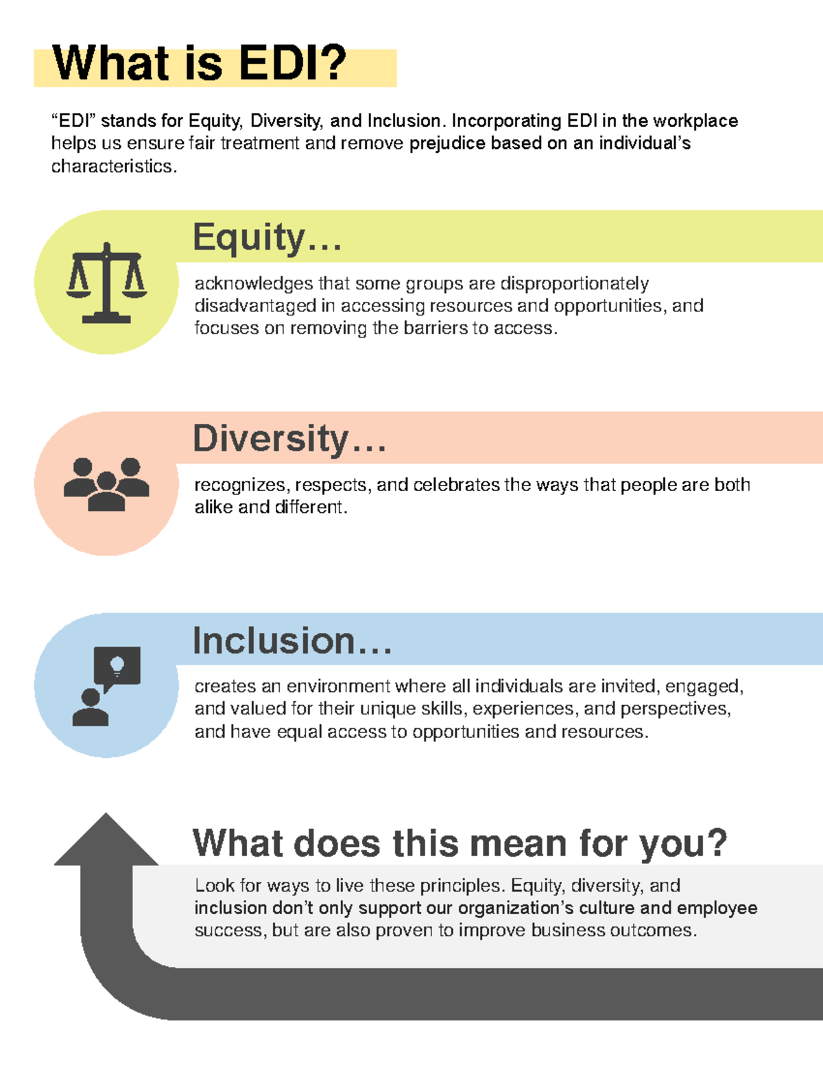 EDI Infographic - Option 1 york university - What is EDI? “EDI” stands ...