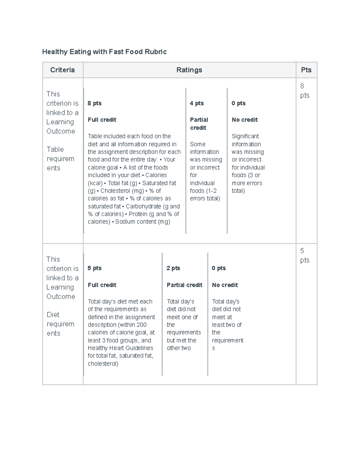 Healthy Eating with Fast Food Rubric - Healthy Eating with Fast Food ...
