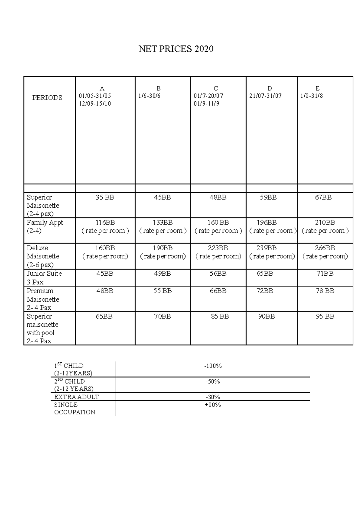 Net prices 2020 - NET PRICES 2020 PERIODS A 01/05-31/ 12/09-15/ B 1/6 ...
