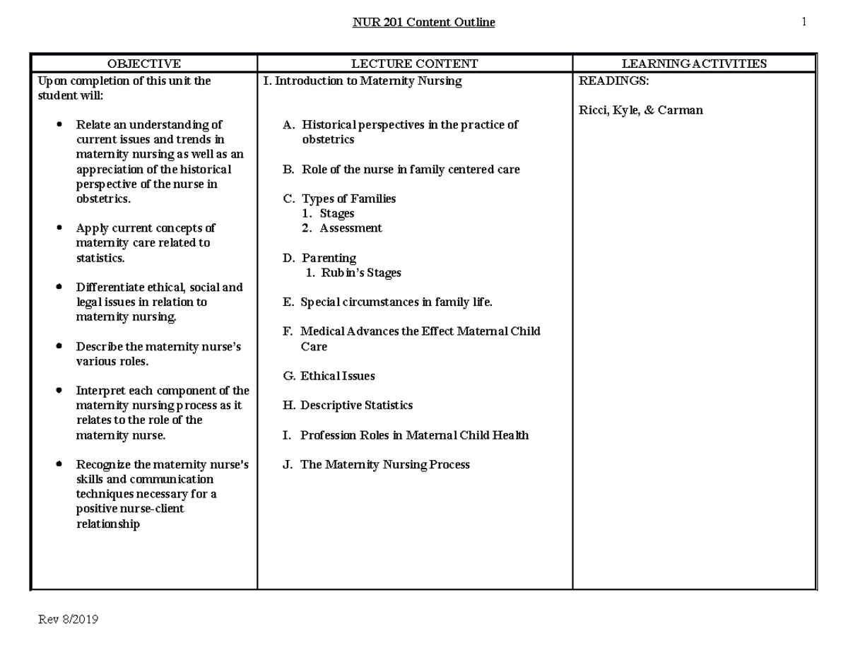 NUR 201 Content outline - NUR 201 Content Outline OBJECTIVE LECTURE ...