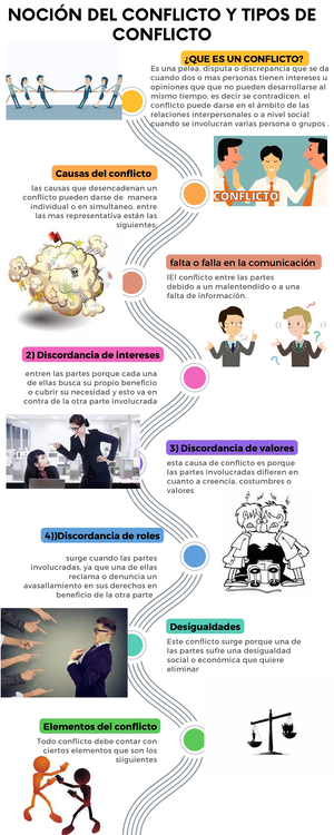 Actividad 4 Resolucion DE Conflictos - ACTIVIDAD – 4 ANÁLISIS ...