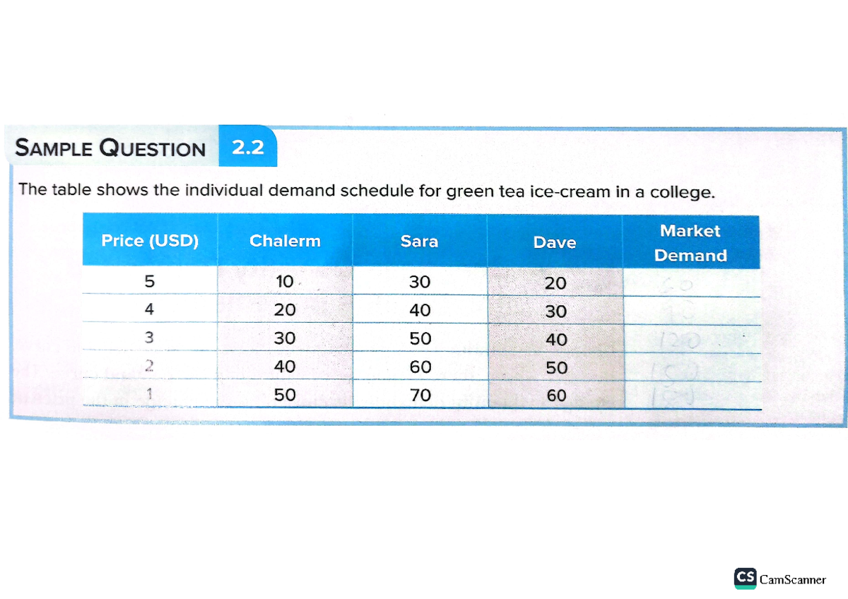 Demand n Supply Questions - Macroeconomic - Studocu
