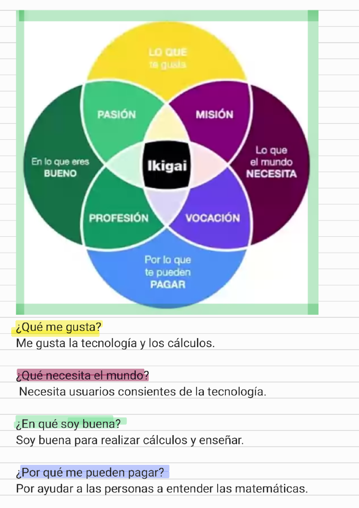 Ikigai Kassie González - QUE tB gusia PASIÓN MISIÓN Lo que En lo que ...