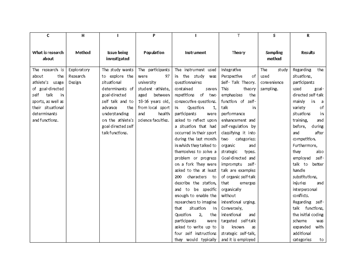 Week 1 rrl - Example rrl - C What is research about H Method I Issue ...