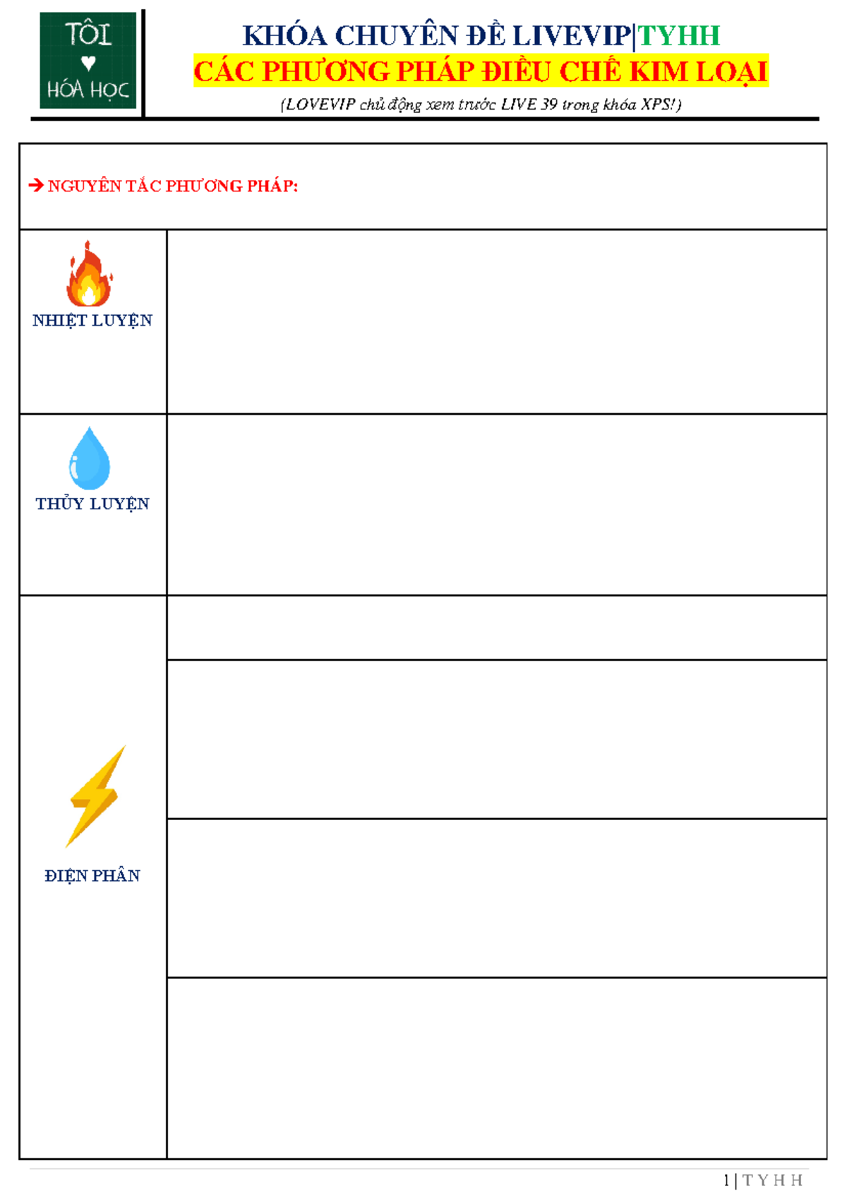 Live 50 – cac phuong phap dieu che kim loai c56d33a7 f3d9 4819 b03d ...