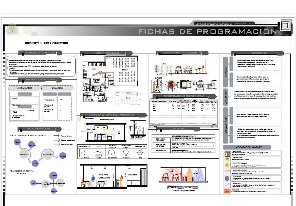 Ejemplo de ficha de programación - - Studocu