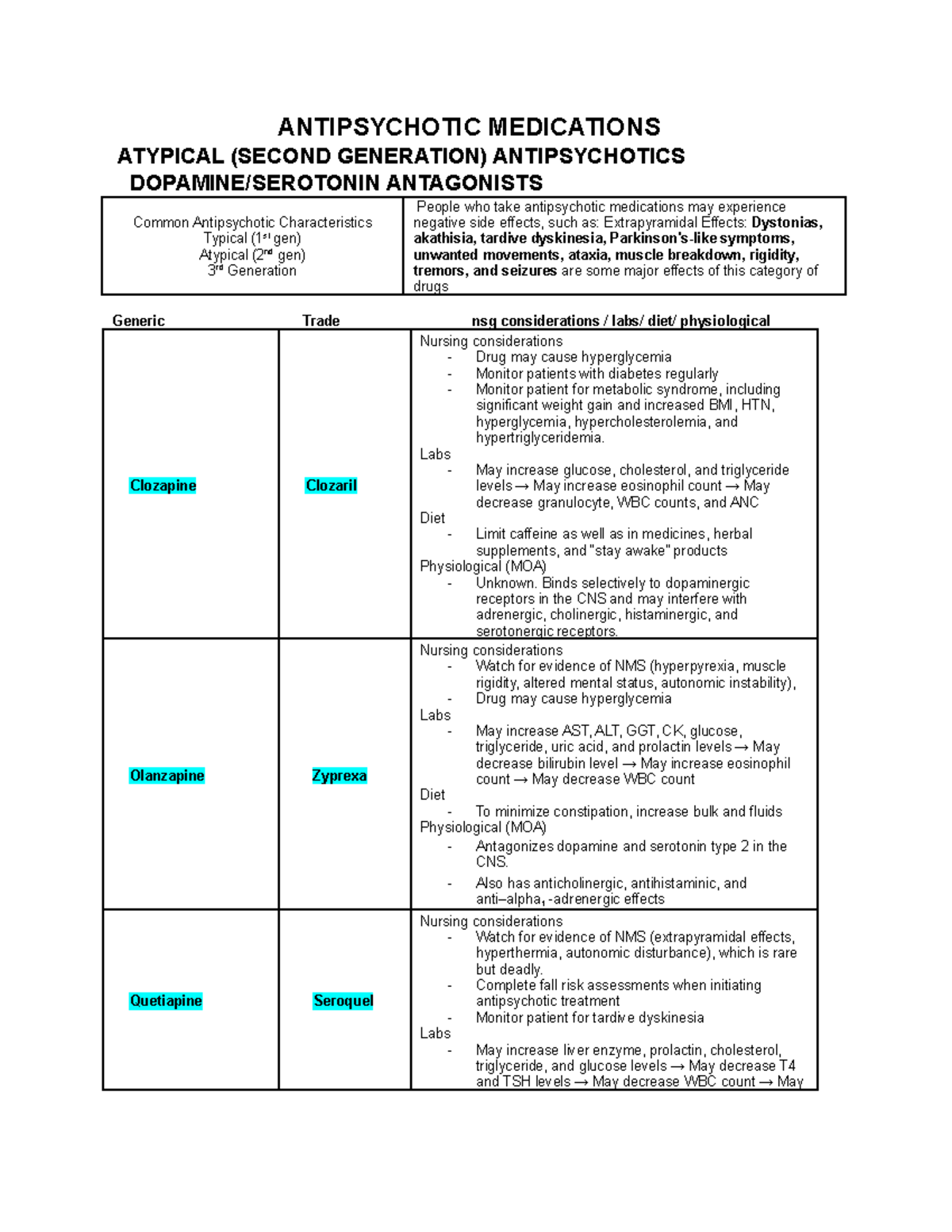Antipsychotics - Labs - May increase glucose, cholesterol, and ...