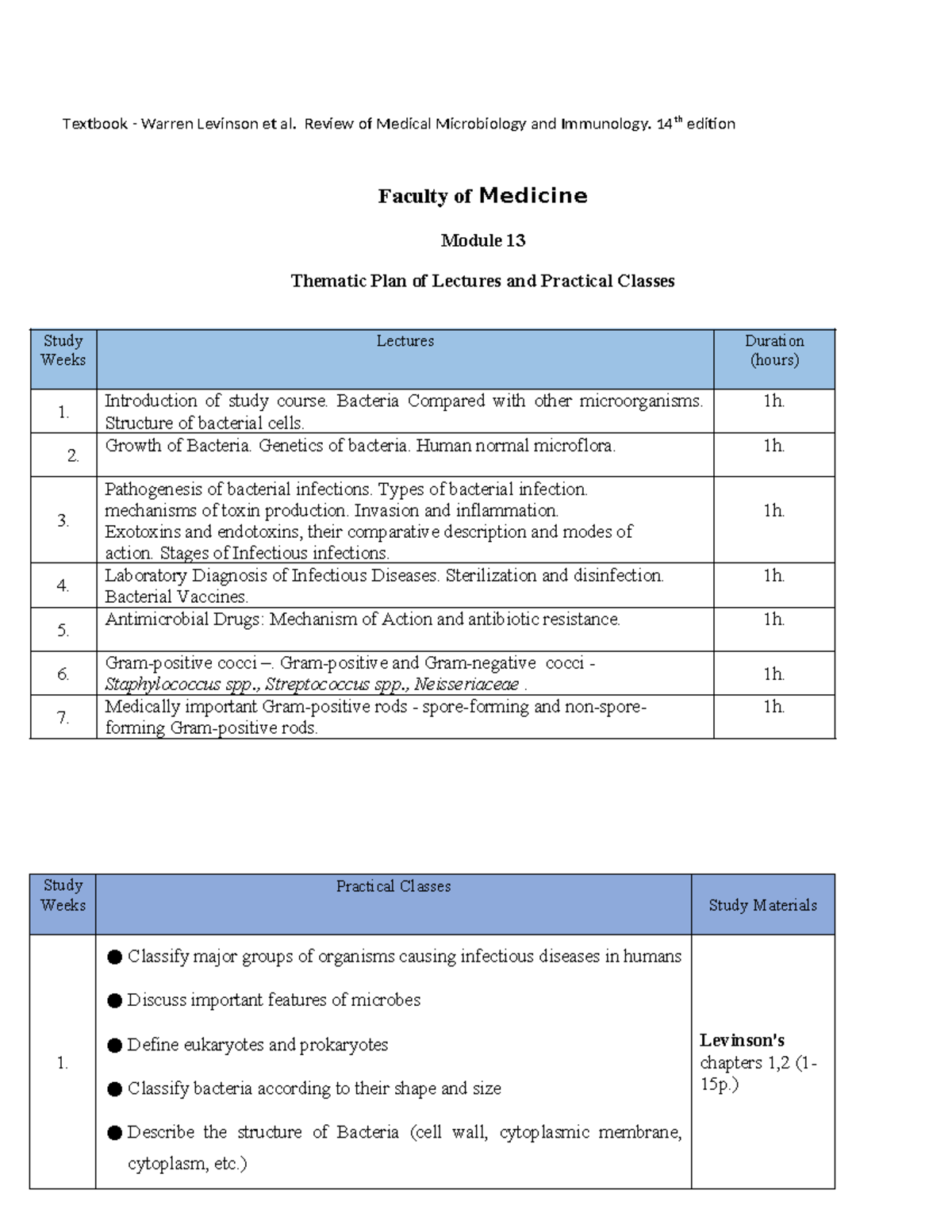 Module 13. Microbiology. Study plan. 2024 - Textbook - Warren Levinson ...