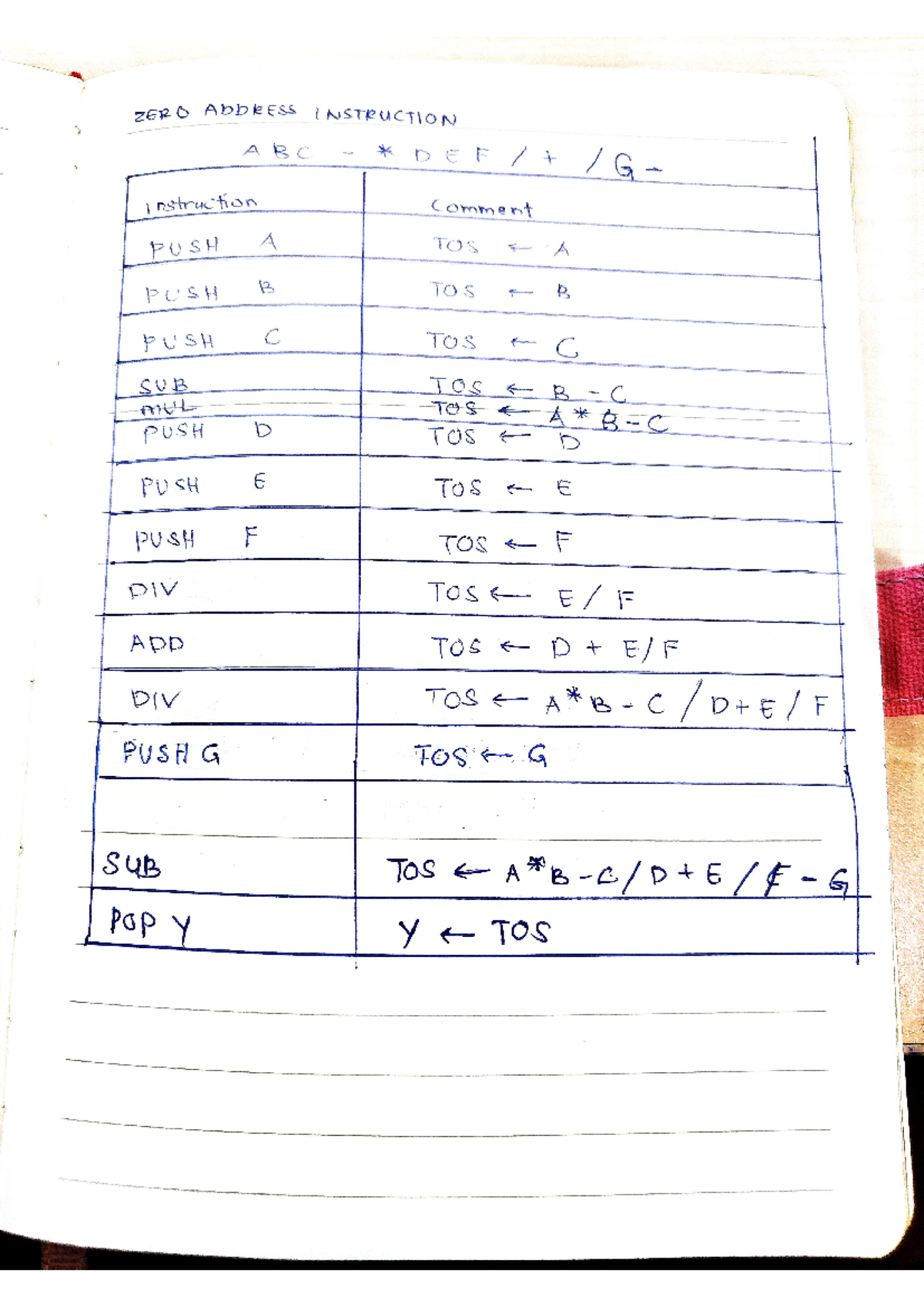 Number address - Practice - ZERO ADDRESS INSTRUCTION ABC DEF G. 1 ...