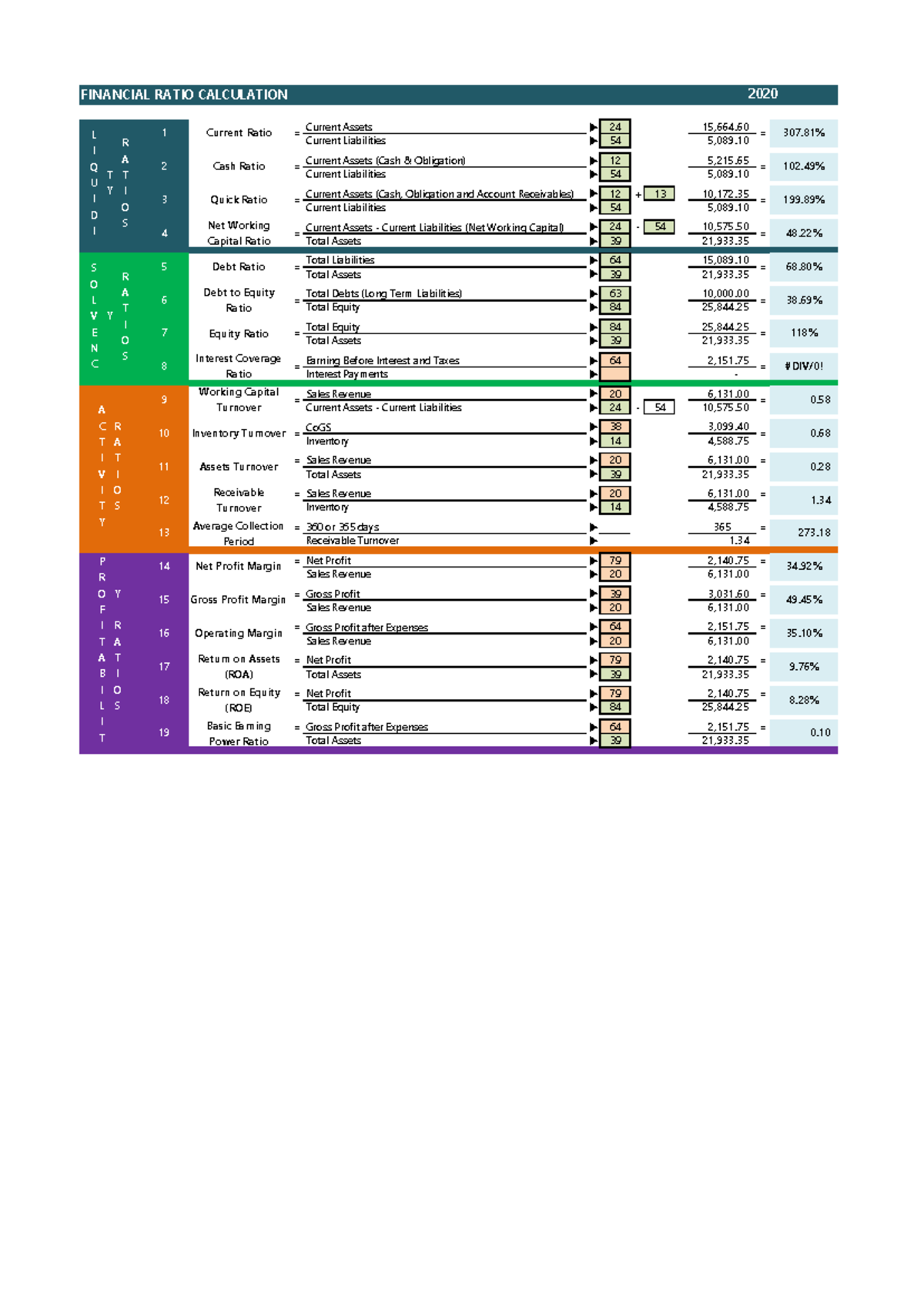 Financial Ratios It Will Help You Financial Ratio Calculation