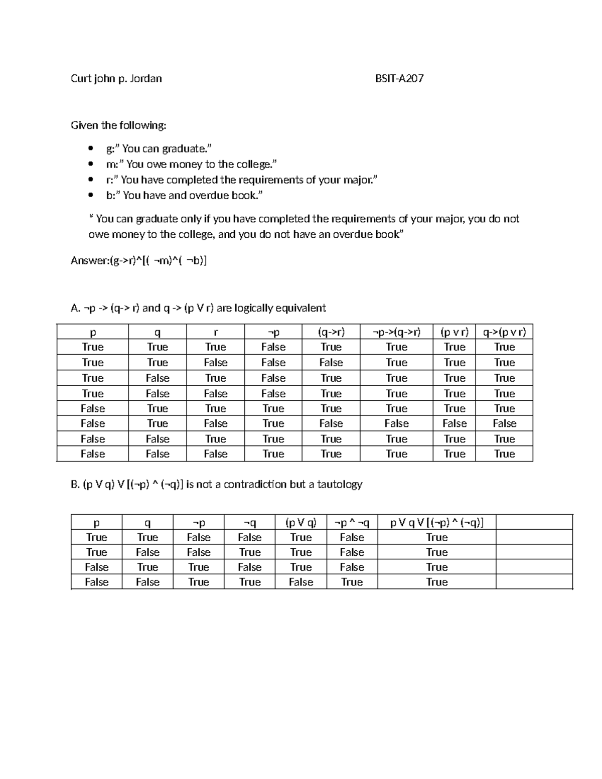 discrete math pt - Curt john p. Jordan BSIT-A Given the following: g ...