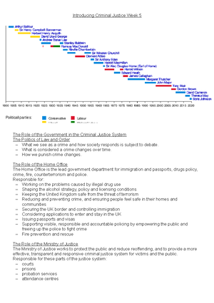 Theories of Punishment - Theories of Punishment Seminar Preparation ...