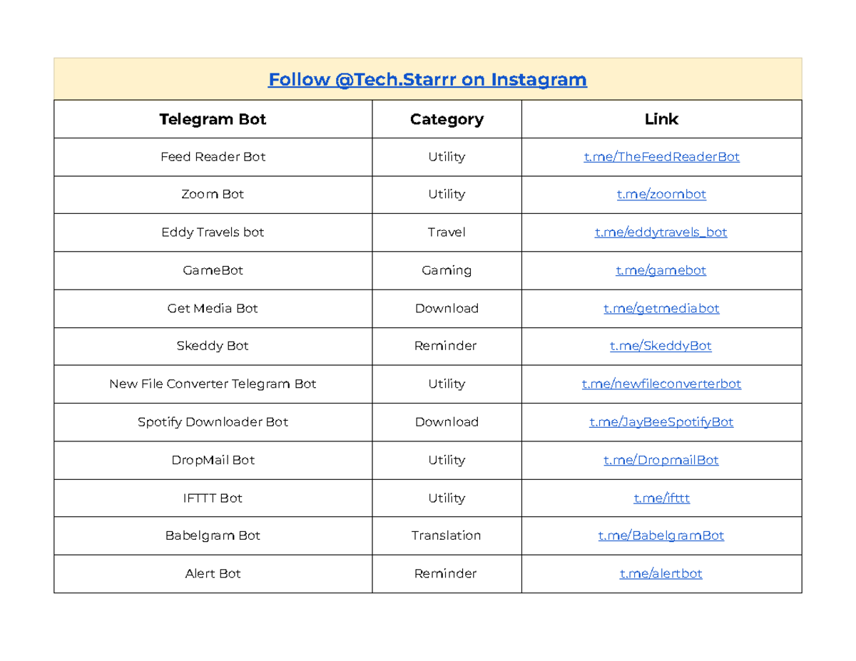 100+ Telegram Bots (@Tech.starrr).xlsx - Sheet 1 - Follow @Tech on ...
