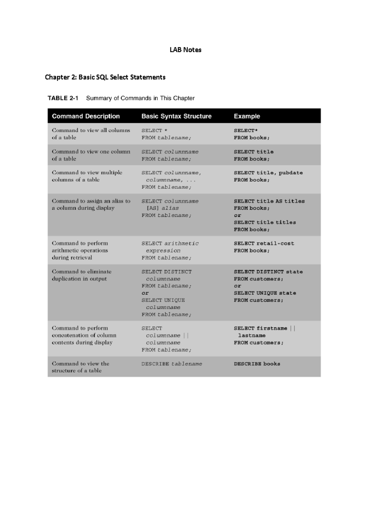 INFS1603 LAB textbook Notes - LAB Notes Chapter 2: Basic SQL Select ...