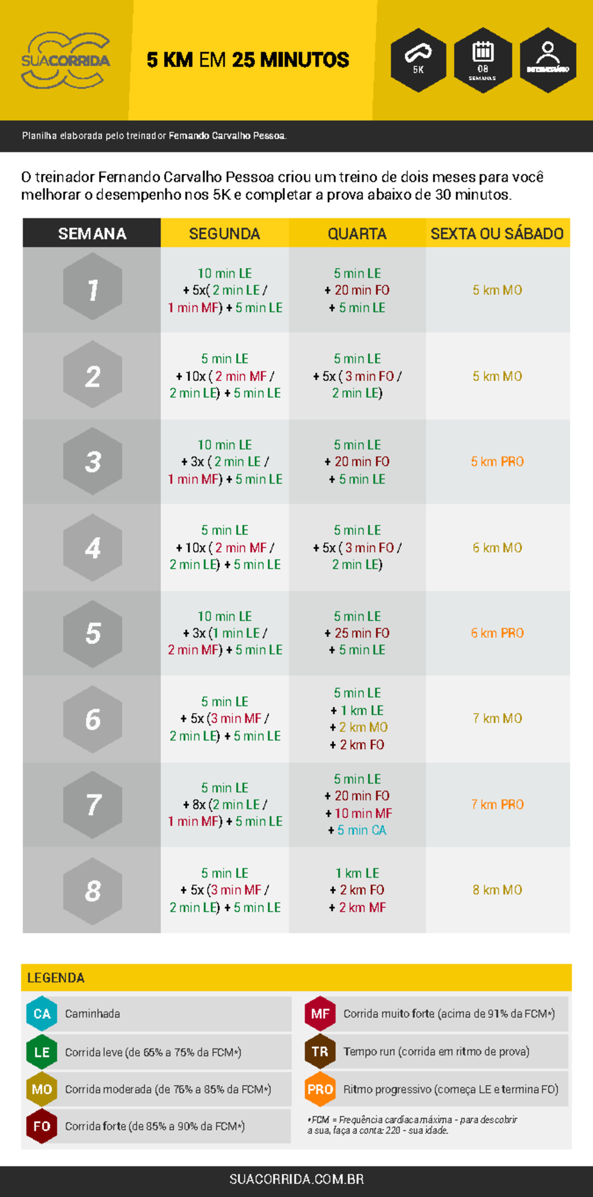 Treino De Corrida 5km em 25minutos 5 KM EM 25 MINUTOS Planilha