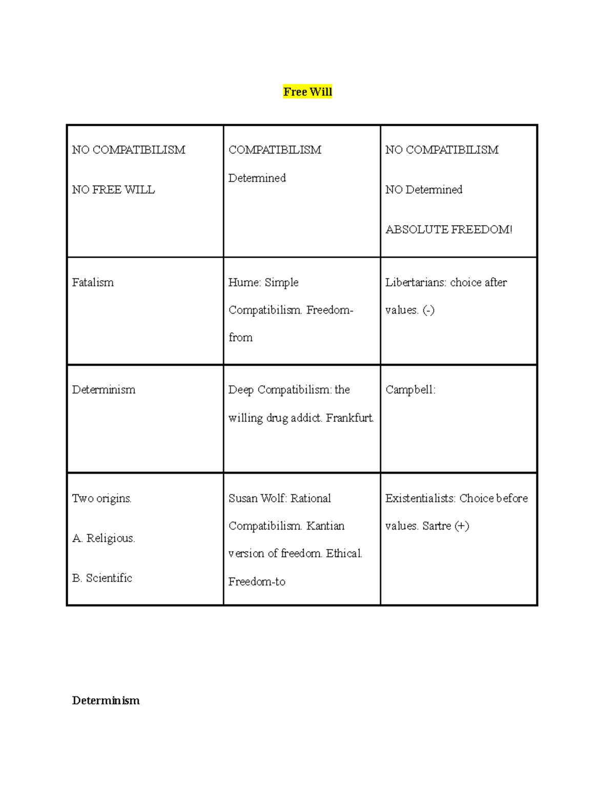 Moral and Social Problems Part 2 Notes - Free Will NO COMPATIBILISM NO ...
