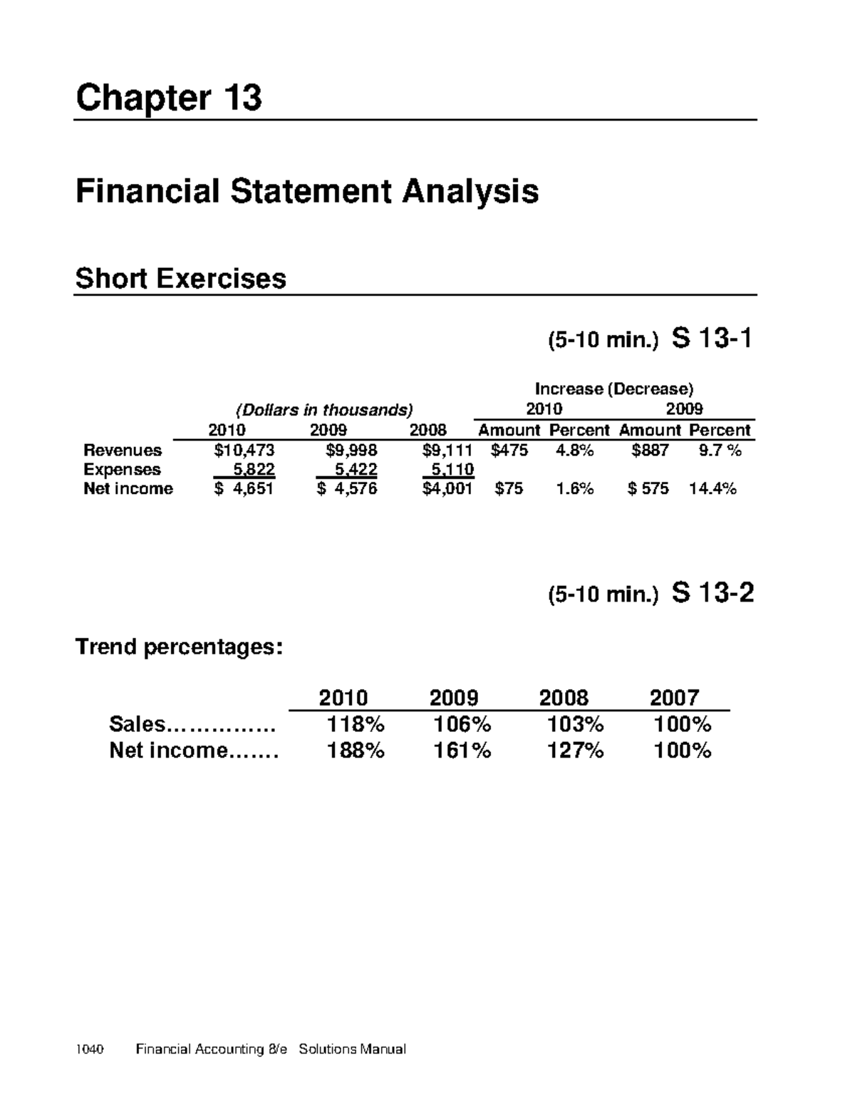 Solution Manaual Financial Statement Analysis 8e Ch13 - To download ...