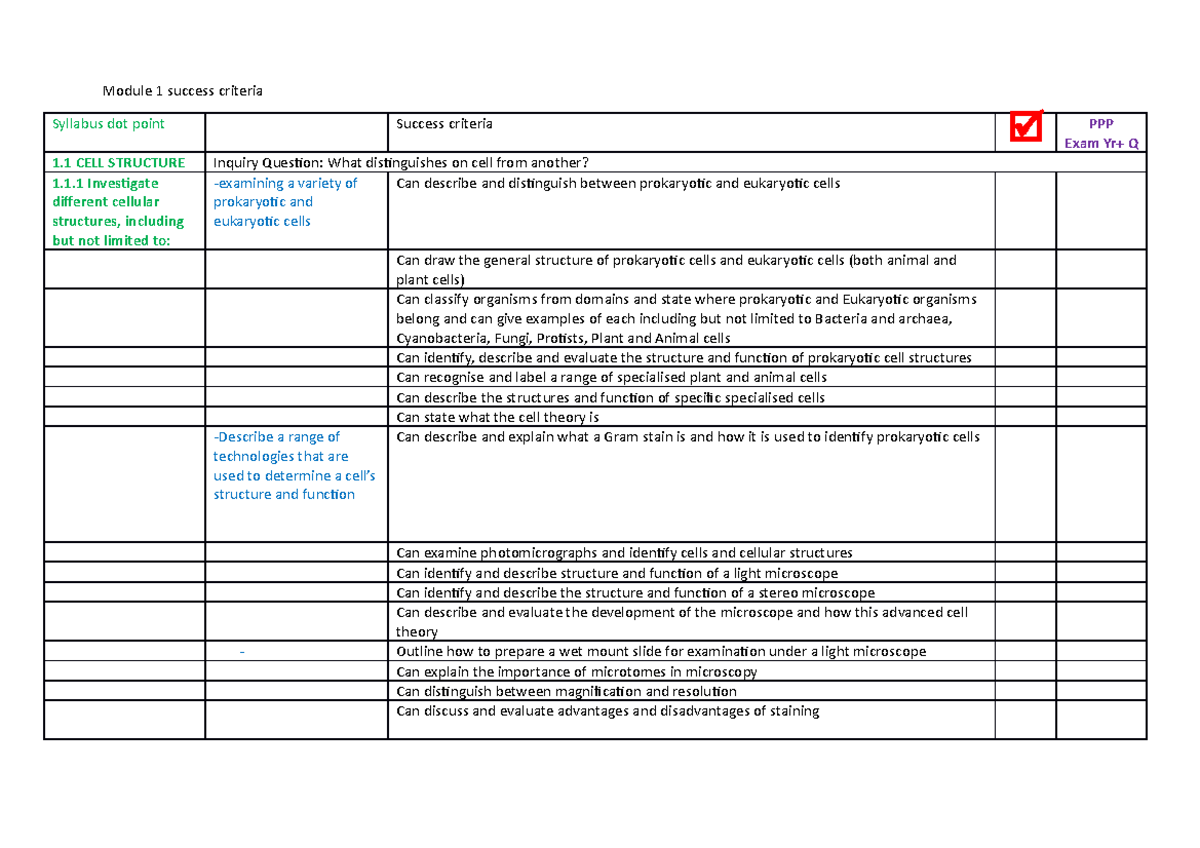Module 1 success criteria check sheet - Module 1 success criteria ...