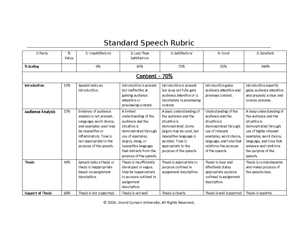 COM-210 Standard Com Speech Rubric - Standard Speech Rubric Criteria ...