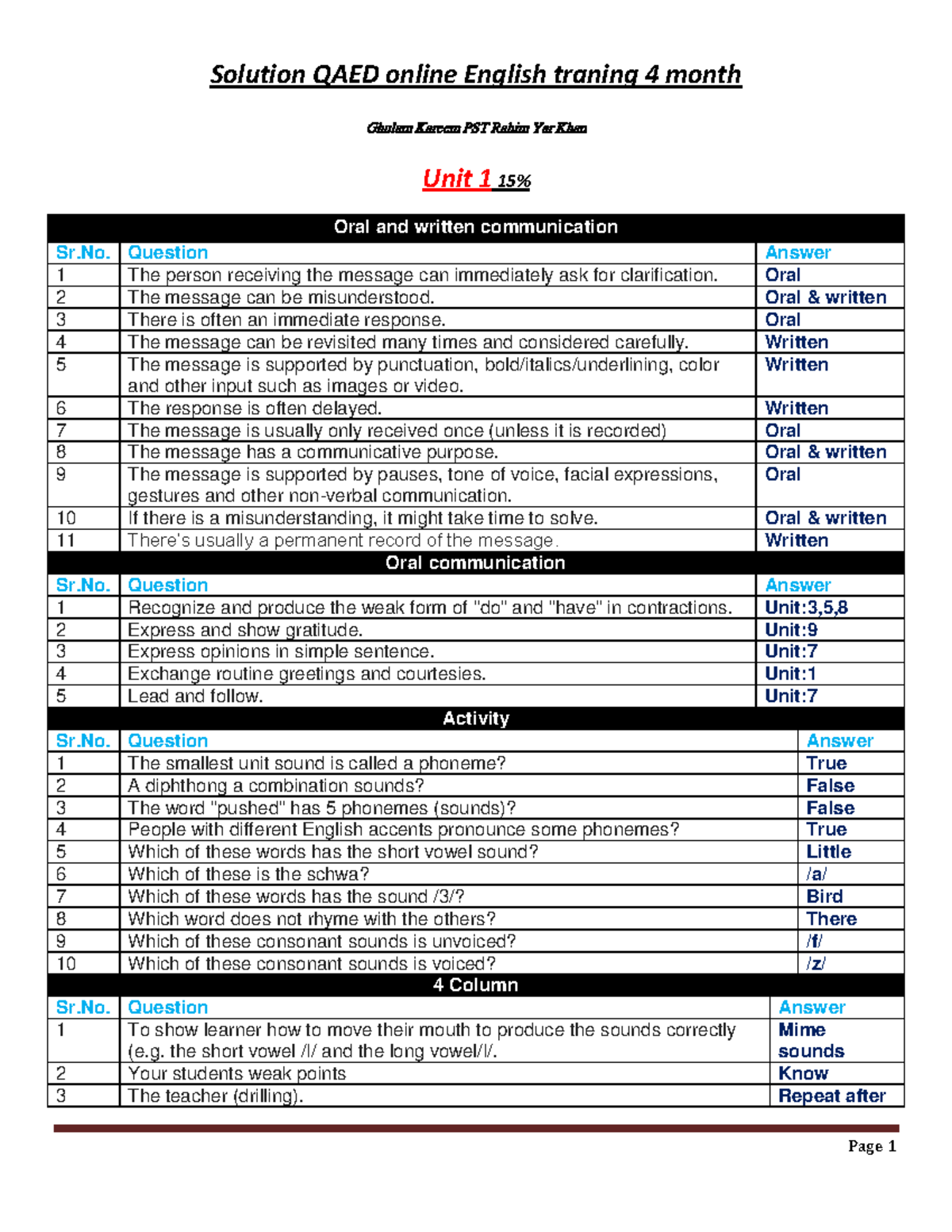 Unit 1 to 6 - information - Solution QAED online English traning 4 ...