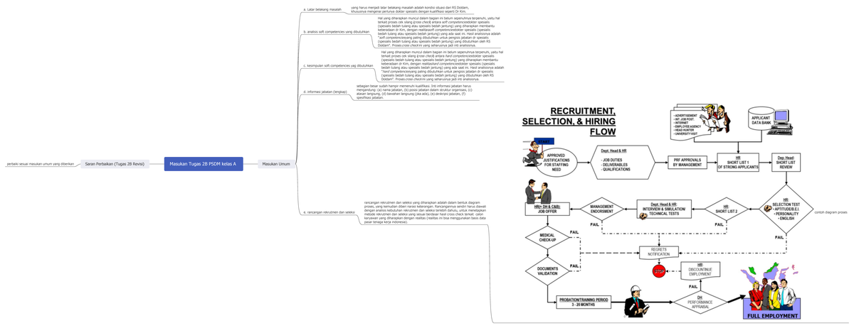 Masukan Tugas 2B PSDM kelas A - Latar belakang masalah d. informasi ...