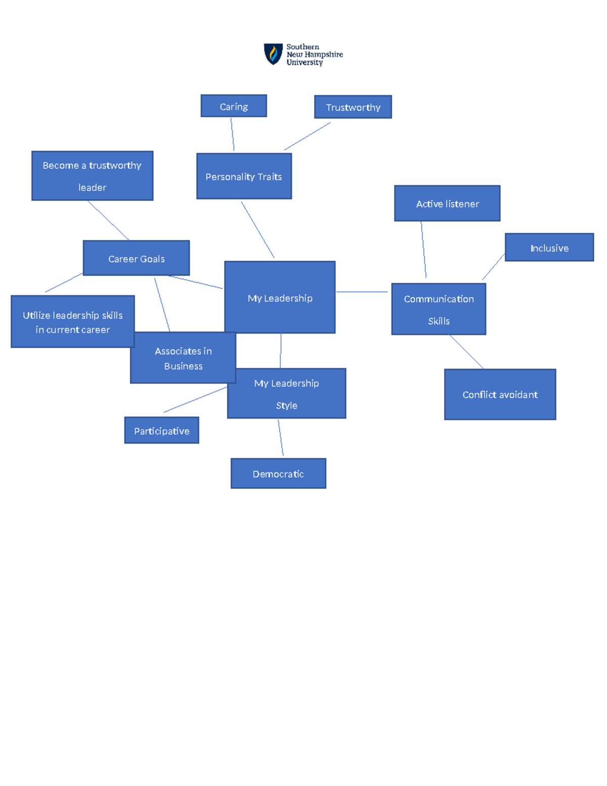 BUS 210 Module Three Leadership Map Example Text-Only Version ...